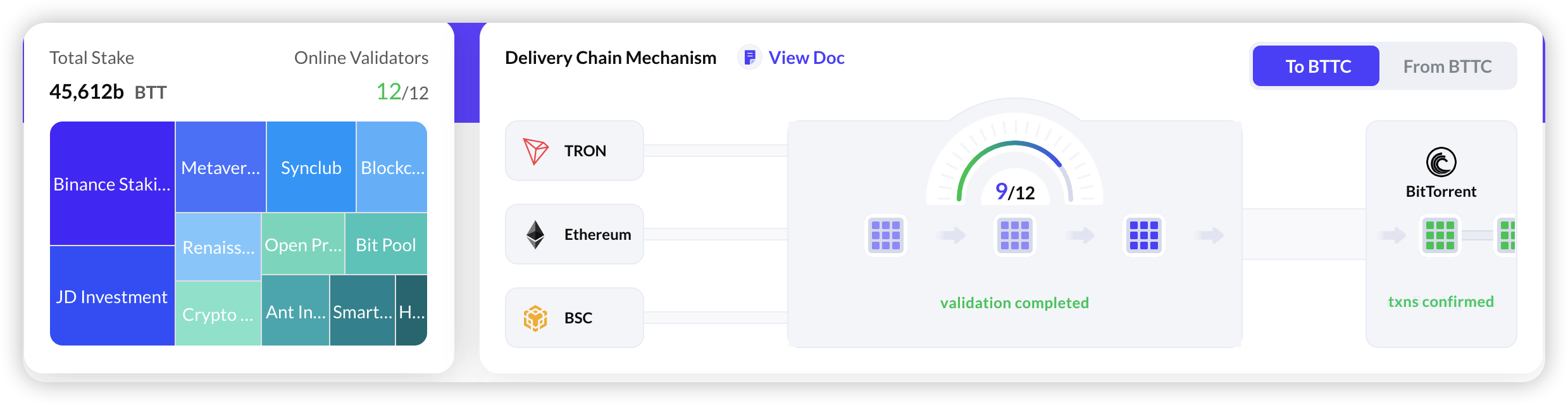 BTTC Network Delivery Chain Mechanism – BTTC